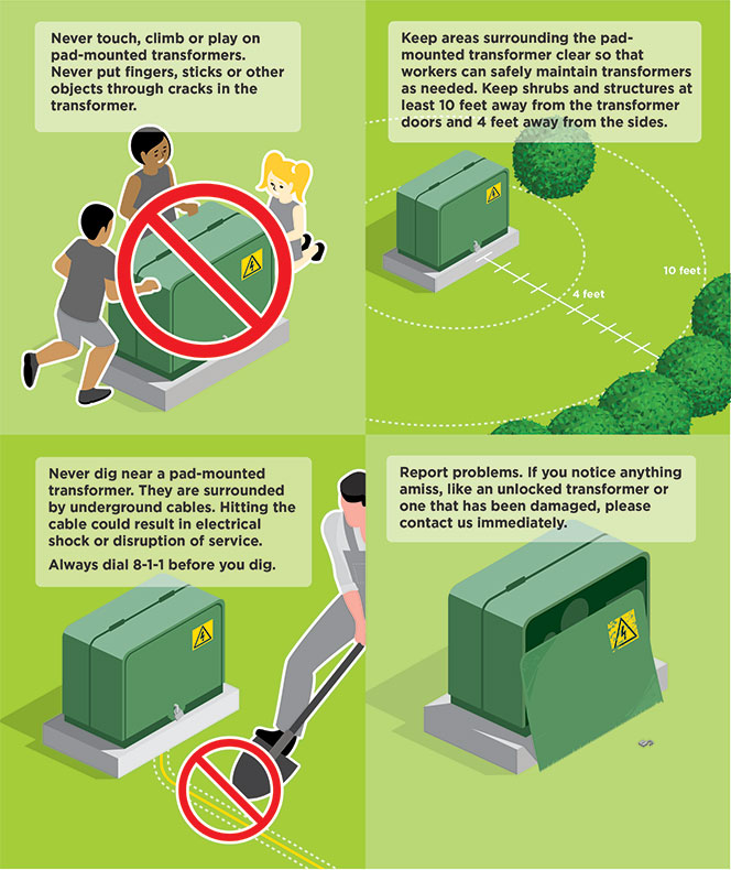 Transformer Safety Reminder – Trails at Beech Creek HOA